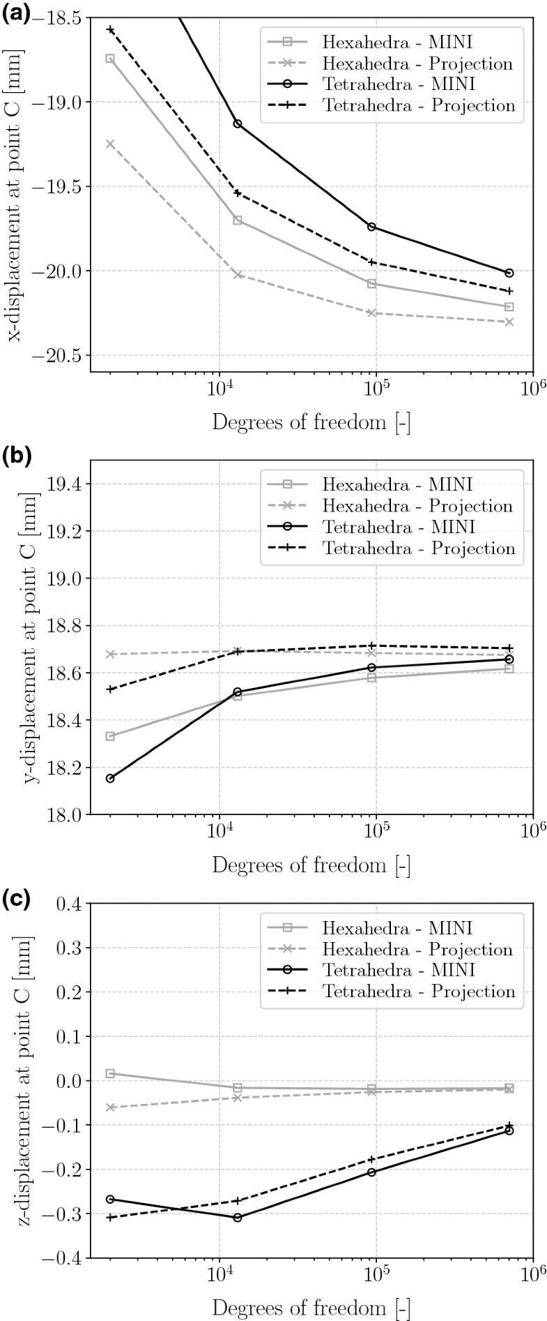 Versatile stabilized finite element formulations for nearly and fully ...