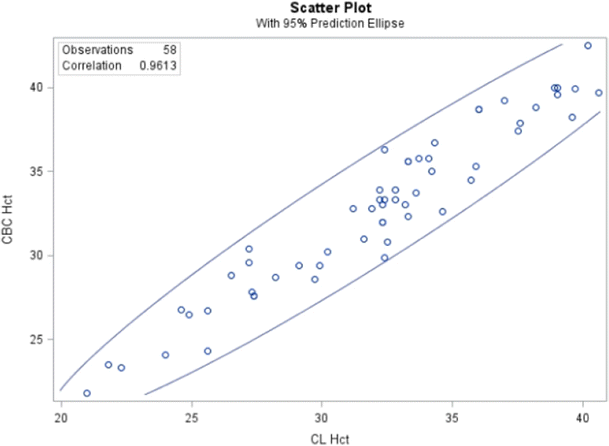 CRIT-LINE: a noninvasive tool to monitor hemoglobin levels in pediatric ...