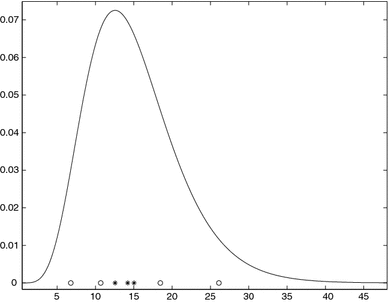 Why do we need and how should we implement Bayesian kriging methods | SpringerLink