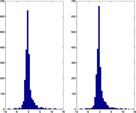 Why do we need and how should we implement Bayesian kriging methods | SpringerLink