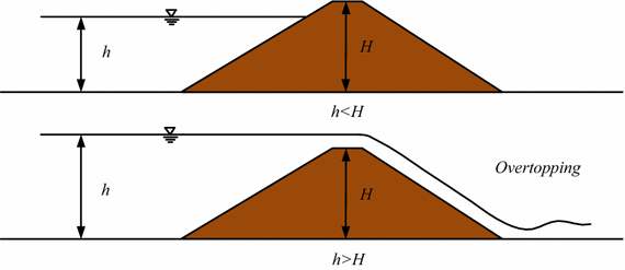 Multiple failure modes-based practical calculation model on ...