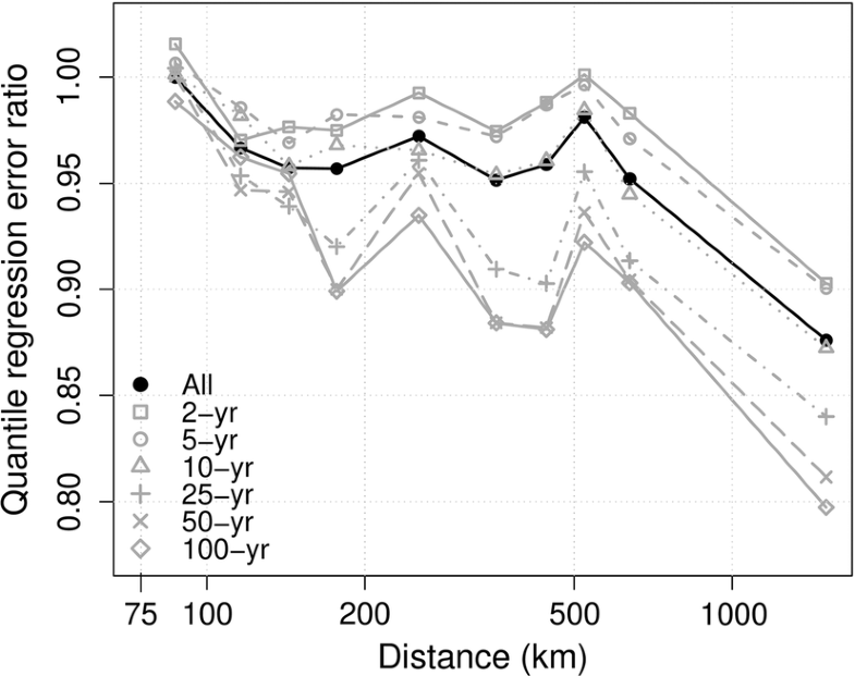 Non-crossing nonlinear regression quantiles by monotone composite ...