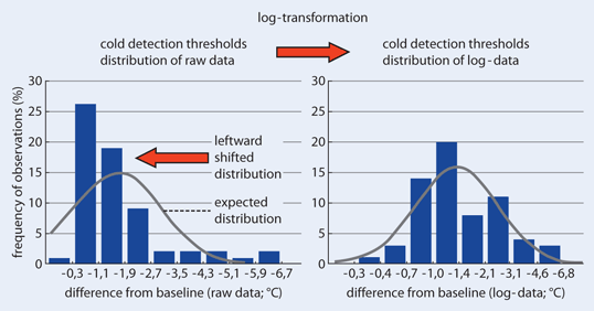 Quantitative sensory testing (QST). English version | SpringerLink