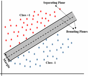 Simulated annealing least squares twin support vector machine (SA-LSTSVM) for pattern ...