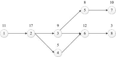 A modified ant colony optimization algorithm for multi-objective assembly line balancing ...