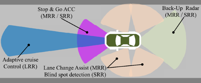 Frequency dividers in radar target stimulator applications | SpringerLink