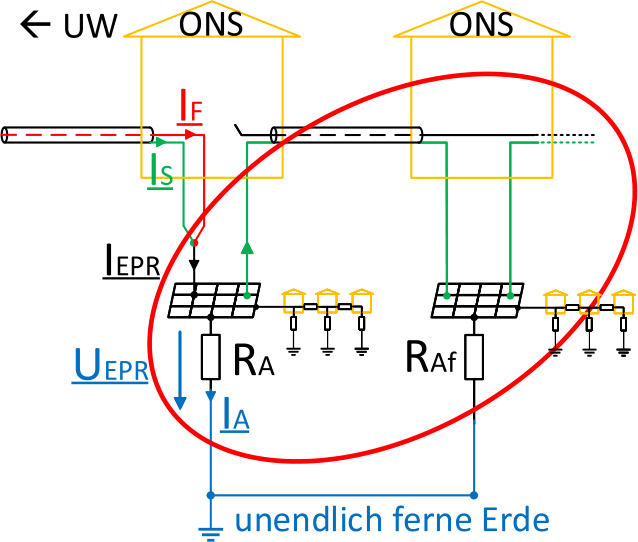 Globale Erdungssysteme: Bestimmung der Erdungsspannung (EPR) in ...