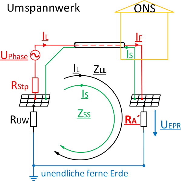 Globale Erdungssysteme: Bestimmung der Erdungsspannung (EPR) in ...