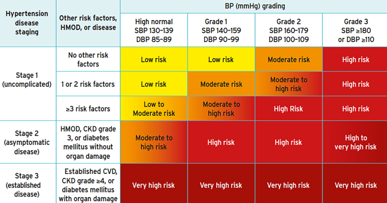 What’s new in the ESC 2018 guidelines for arterial hypertension ...