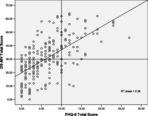 Demoralization syndrome among cancer outpatients in Taiwan | SpringerLink