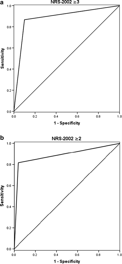 NRS-2002 for pre-treatment nutritional risk screening and nutritional ...