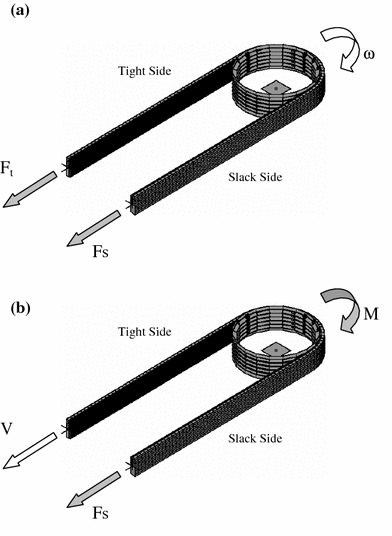 Finite element analysis of V-ribbed belt/pulley system with pulley ...