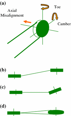 Finite element analysis of V-ribbed belt/pulley system with pulley ...