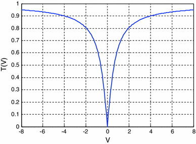 Binary bat algorithm | SpringerLink