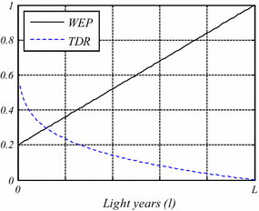 Multi-Verse Optimizer: a nature-inspired algorithm for global optimization | SpringerLink