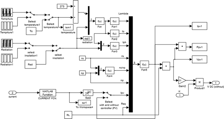 PI controller design for MPPT of photovoltaic system supplying SRM via ...