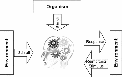 A novel machine learning method based on generalized behavioral learning theory | SpringerLink