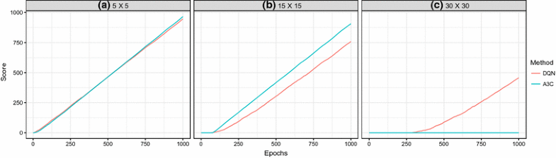 Deep imitation learning for 3D navigation tasks | SpringerLink