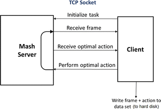 Deep imitation learning for 3D navigation tasks | SpringerLink
