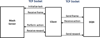 Deep imitation learning for 3D navigation tasks | SpringerLink