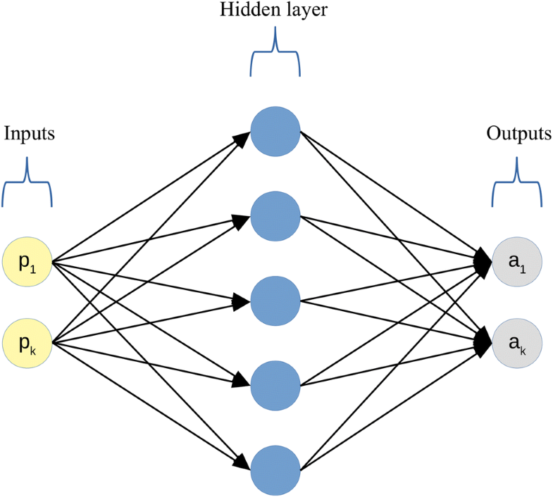 Neural Network Applications In Fault Diagnosis And Detection An Overview Of Implementations In