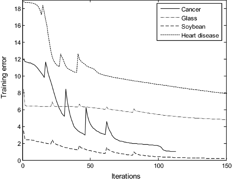 A dynamic ensemble learning algorithm for neural networks | SpringerLink