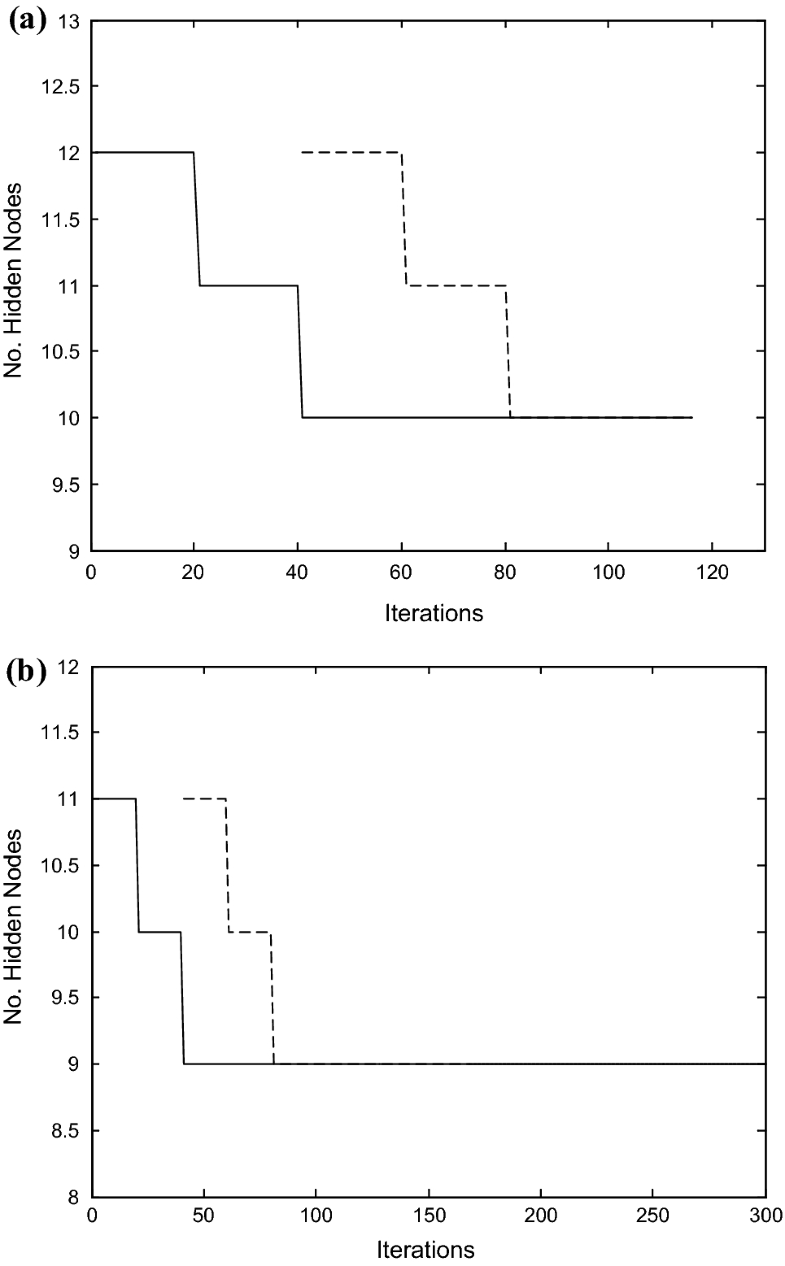 A dynamic ensemble learning algorithm for neural networks | SpringerLink