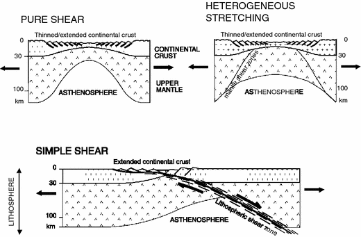 Lithospheric extension from rifting to continental breakup at magma ...