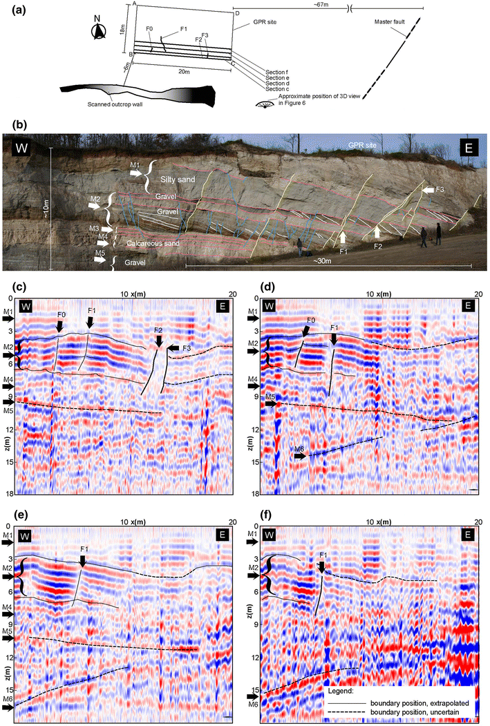 Listric versus planar normal fault geometry: an example from the ...