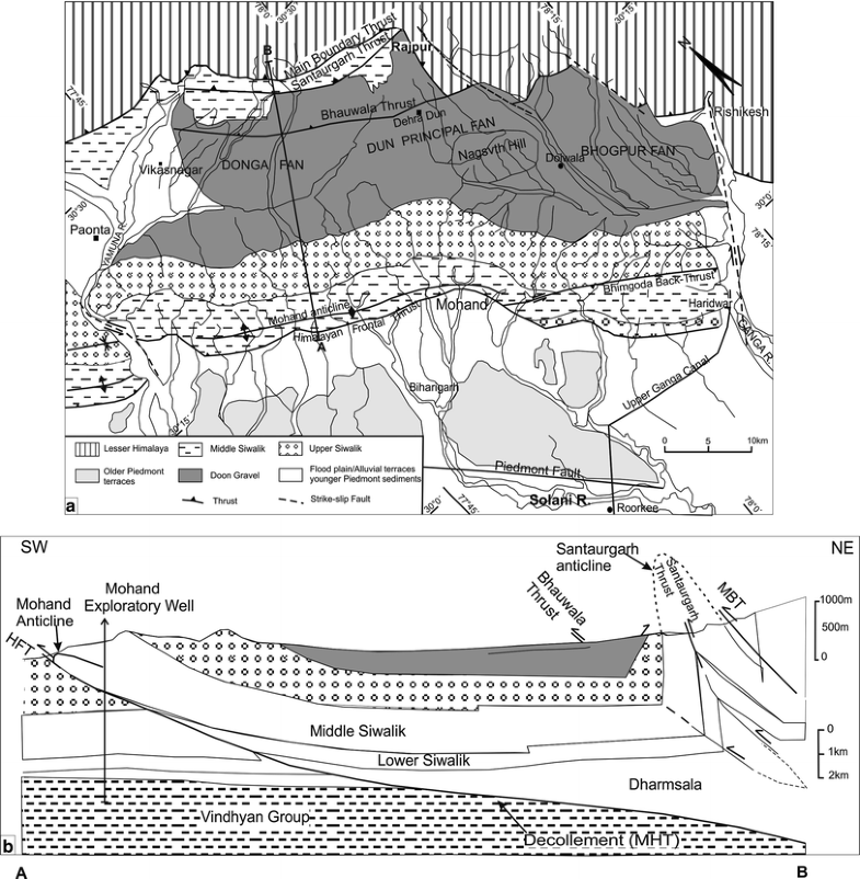Active tectonics of Himalayan Frontal Fault system | SpringerLink