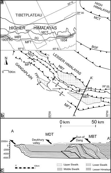Active tectonics of Himalayan Frontal Fault system | SpringerLink