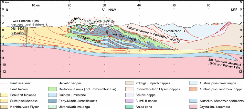 Thermal history of the westernmost Eastern Alps (Penninic Rhenodanubian ...