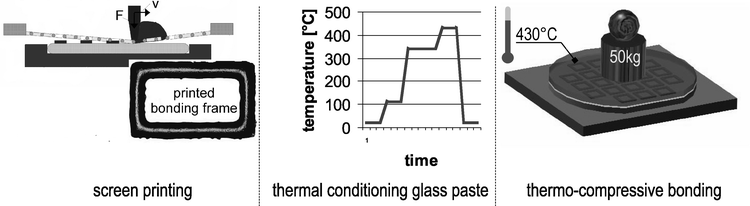 Wafer level encapsulation of microsystems using glass frit bonding ...