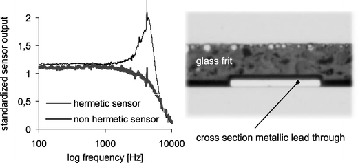 Wafer level encapsulation of microsystems using glass frit bonding ...