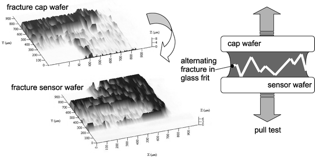 Wafer level encapsulation of microsystems using glass frit bonding ...