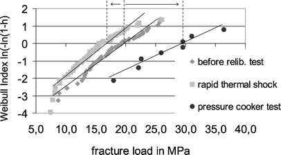 Wafer level encapsulation of microsystems using glass frit bonding ...