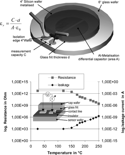 Wafer level encapsulation of microsystems using glass frit bonding ...