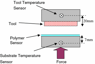 Method for polymer hot embossing process development | SpringerLink