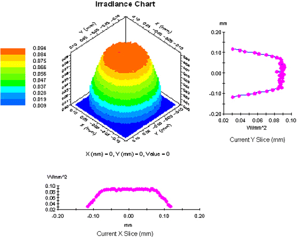 Lithography with UV-LED array for curved surface structure | SpringerLink