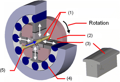 Micro rotary swaging: process limitations and attempts to their ...
