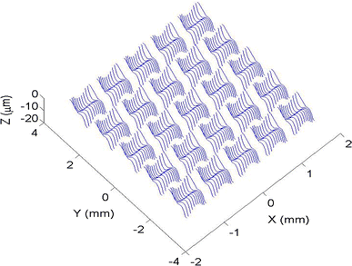 Design and fabrication of a micro Alvarez lens array with a variable ...