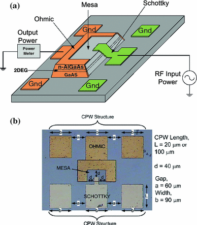 RF–DC power conversion of Schottky diode fabricated on AlGaAs/GaAs ...