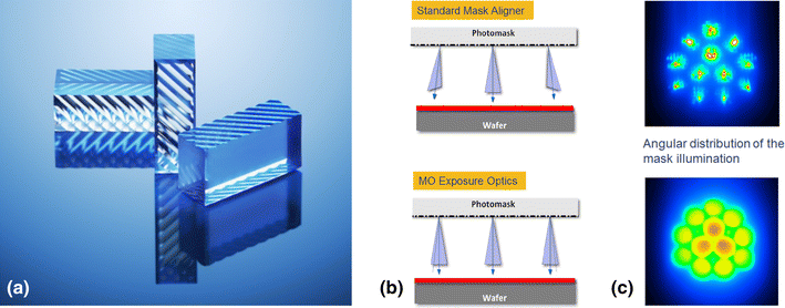 Advanced mask aligner lithography (AMALITH) for thick photoresist ...