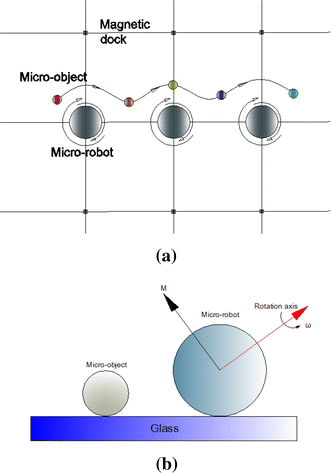 An overview of magnetic micro-robot systems for biomedical applications ...