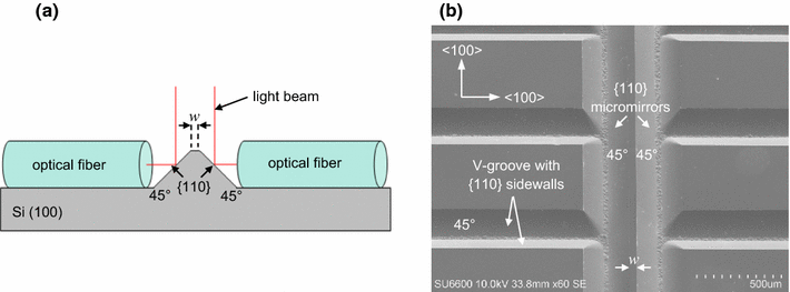 Anisotropic etching of silicon in KOH + Triton X-100 for 45 ...