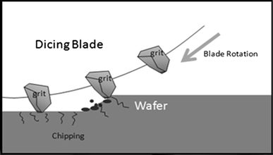 Optimizing the dicing saw parameters of 60 μm wafer dicing street ...