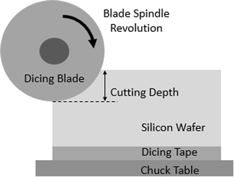 Optimizing the dicing saw parameters of 60 μm wafer dicing street ...