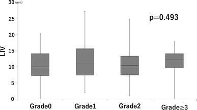 The evaluation of lumbar paraspinal muscle quantity and quality using ...