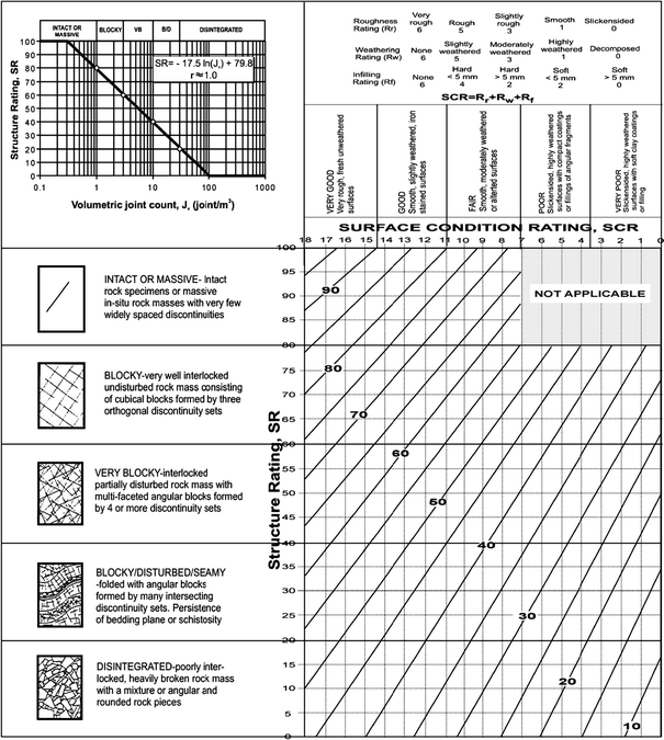 Assessment of the Stability of Rock Slopes by the Slope Stability ...