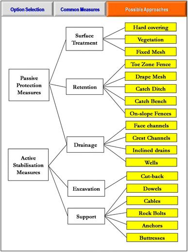 Sheeting Joints: Characterisation, Shear Strength and Engineering ...